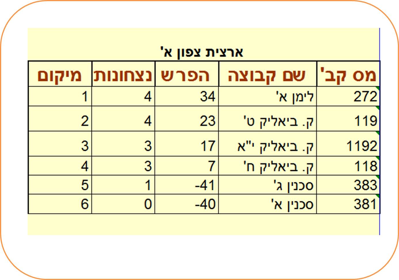 %d7%aa%d7%9e%d7%95%d7%a0%d7%947 - פטאנקפטאנק