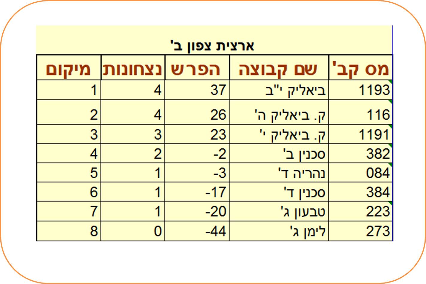 %d7%aa%d7%9e%d7%95%d7%a0%d7%948 - פטאנקפטאנק