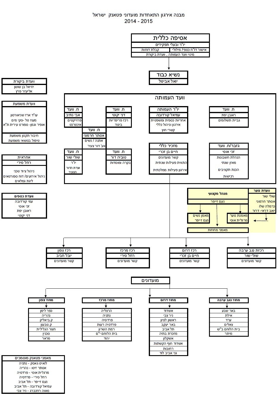 ps - פטאנקפטאנק